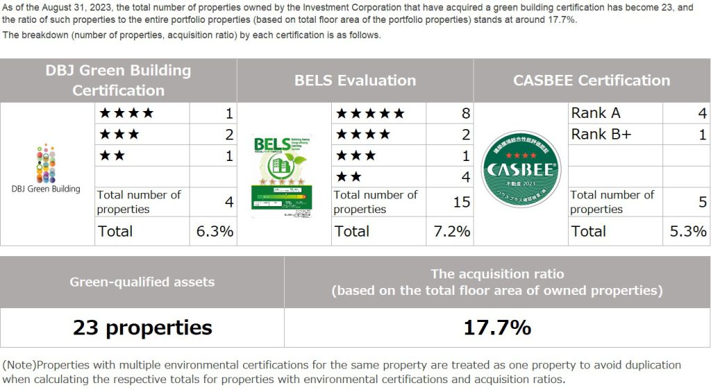 Acquisition of External Assessments/Certifications | Sustainability ...