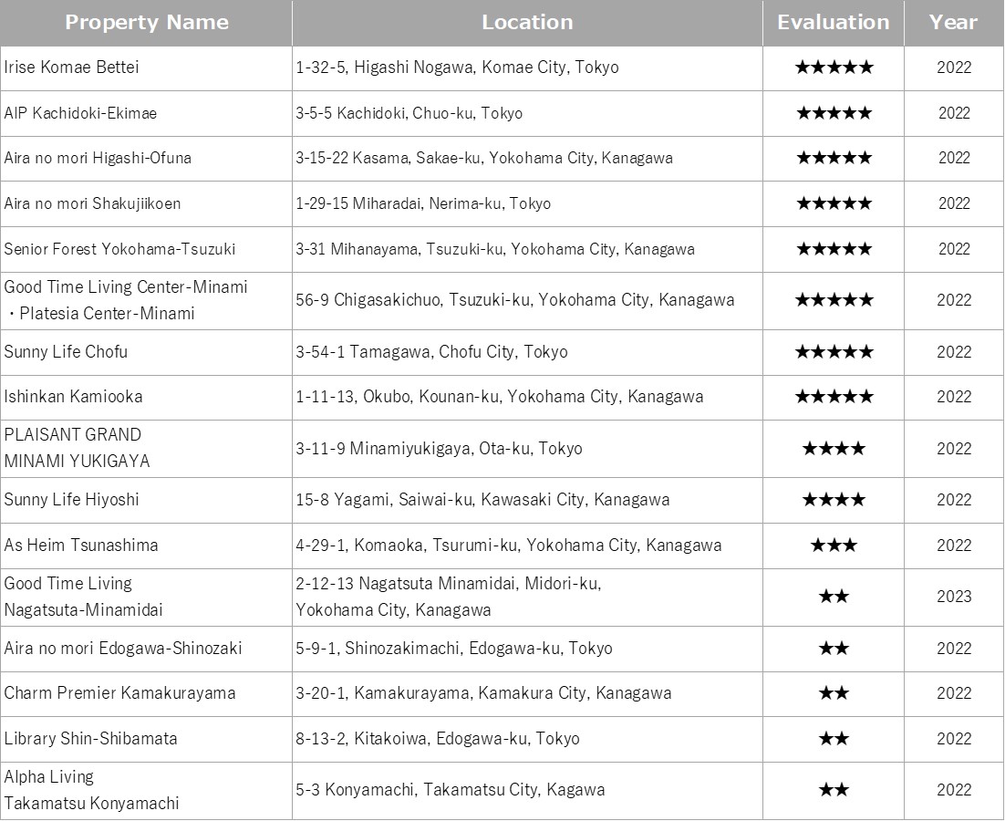 Acquisition of External Assessments/Certifications | Sustainability ...